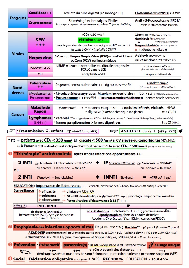 MALADIES INFECTIEUSES