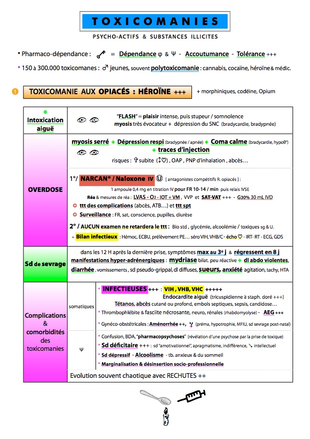 REANIMATION & TOXIQUES
